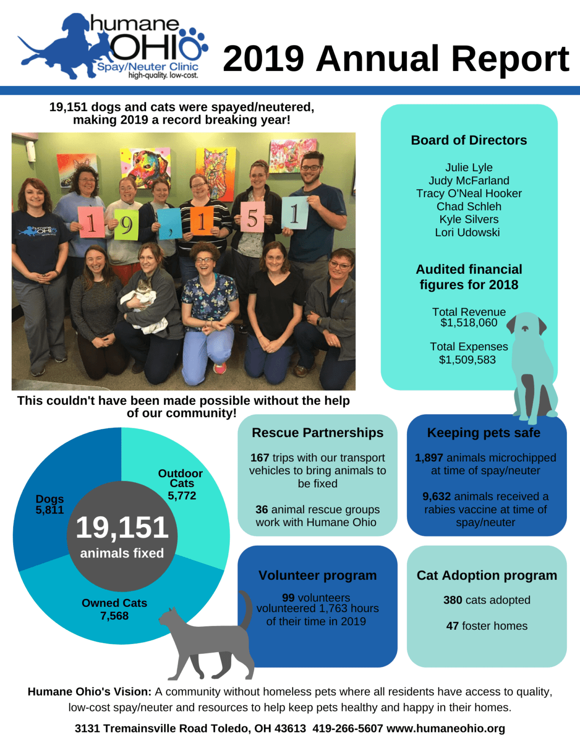 Annual Report - Humane Ohio